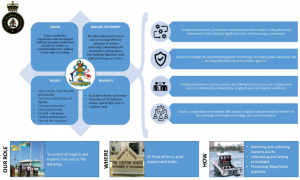 About Us - The Bahamas Customs Department
