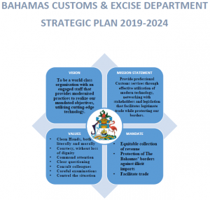 About Us - The Bahamas Customs Department