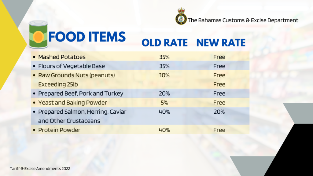 Tariff & Excise Amendments (RECAP) - The Bahamas Customs Department