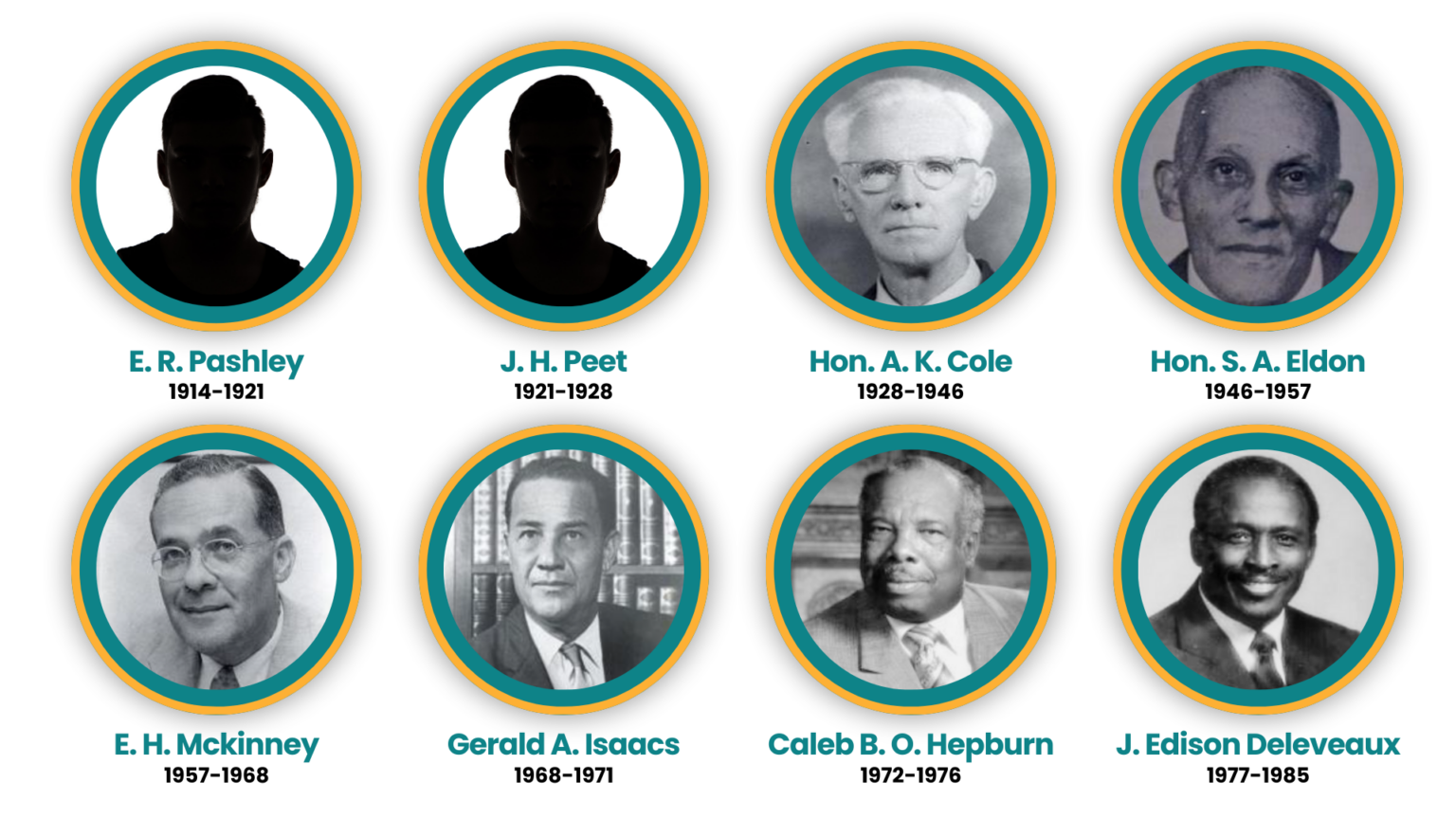 Rank Structure of Uniformed Officers - The Bahamas Customs Department