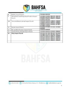 BAHFSA’s ePermitting- BAHFSA Modernization of Animal and Plant Permits ...