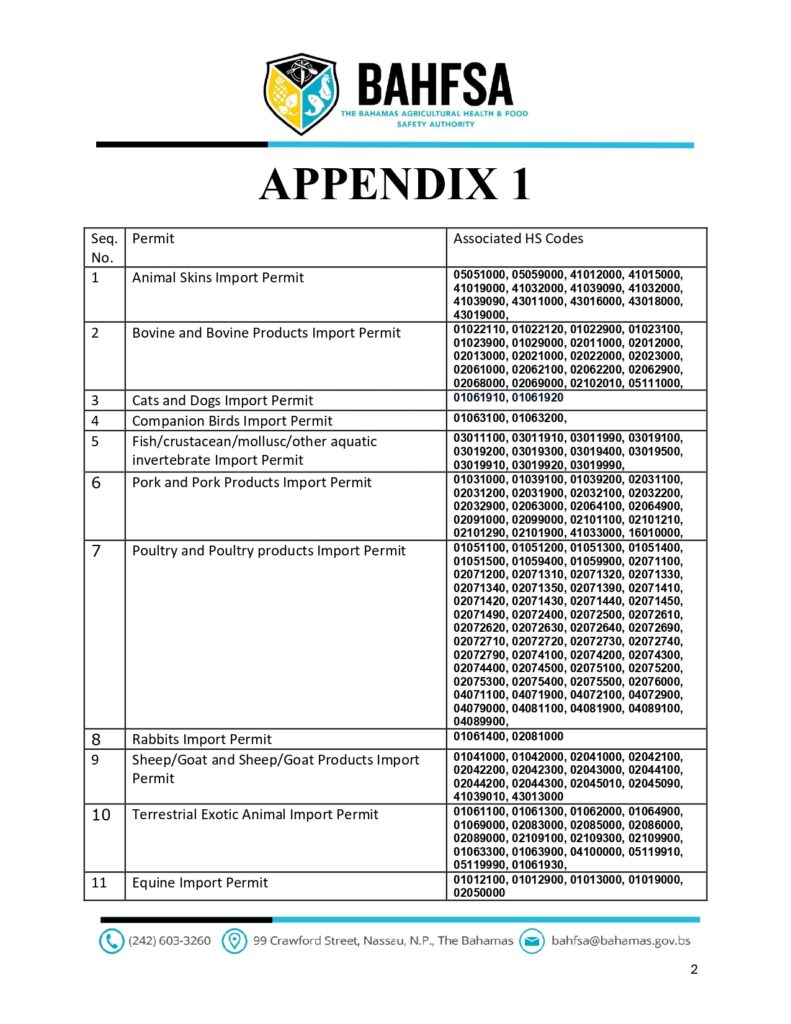 2024 New Agri-Import Permit Regime HS Code Schedule - The Bahamas ...