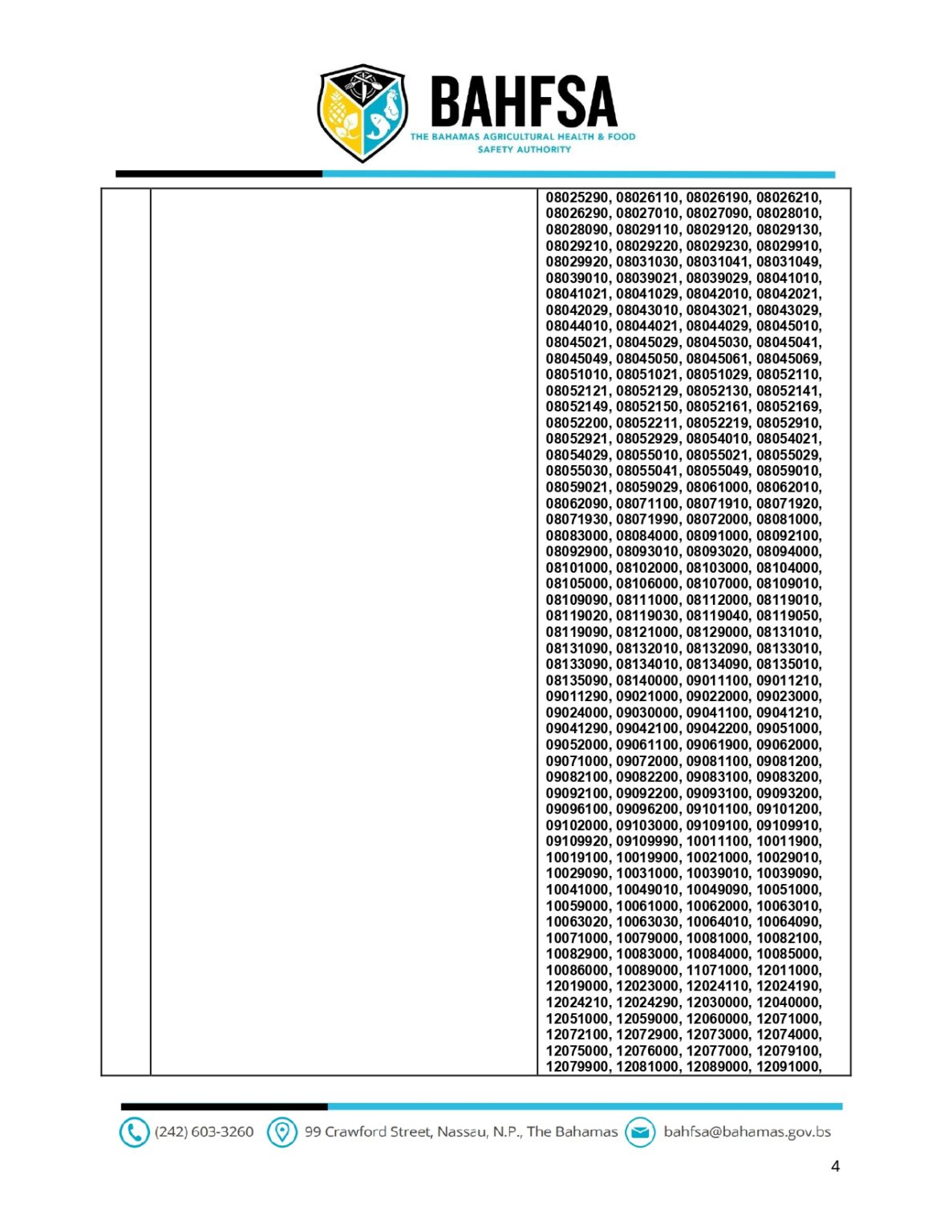 2024 New Agri-Import Permit Regime HS Code Schedule - The Bahamas ...